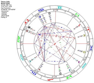 ŞANS NOKTASI (PART OF FORTUNE) – Astroloji Dergisi