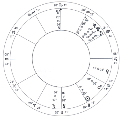 İLK HORARY SORUM – Astroloji Dergisi