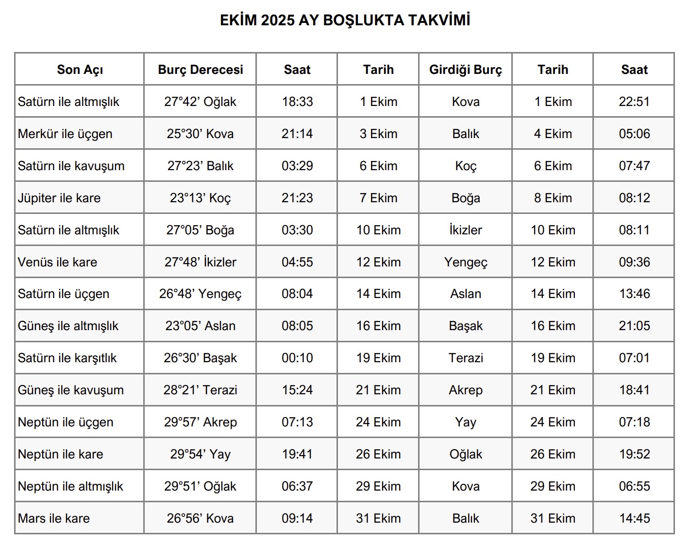 EKİM 2025 AY BOŞLUKTA TAKVİMİ – Astroloji Dergisi